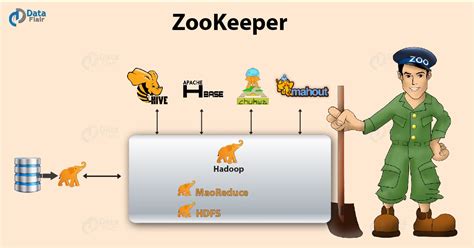 Hadoop Ecosystem And Their Components A Complete Tutorial Dataflair
