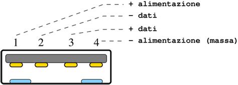 Porta Usb Elettronicadoc Altervista Org