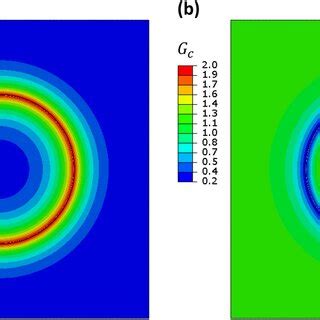 PDF Hygroscopic Phase Field Fracture Modelling Of Composite Materials
