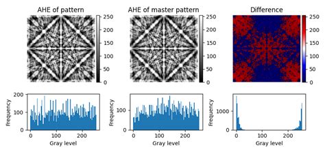 adaptive histogram equalization — kikuchipy 0 12 dev1 documentation