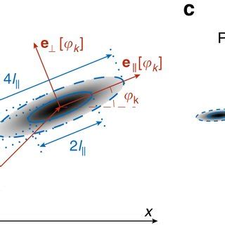 Graphical Illustration Of The Smooth Particle Approach The Field Download Scientific Diagram