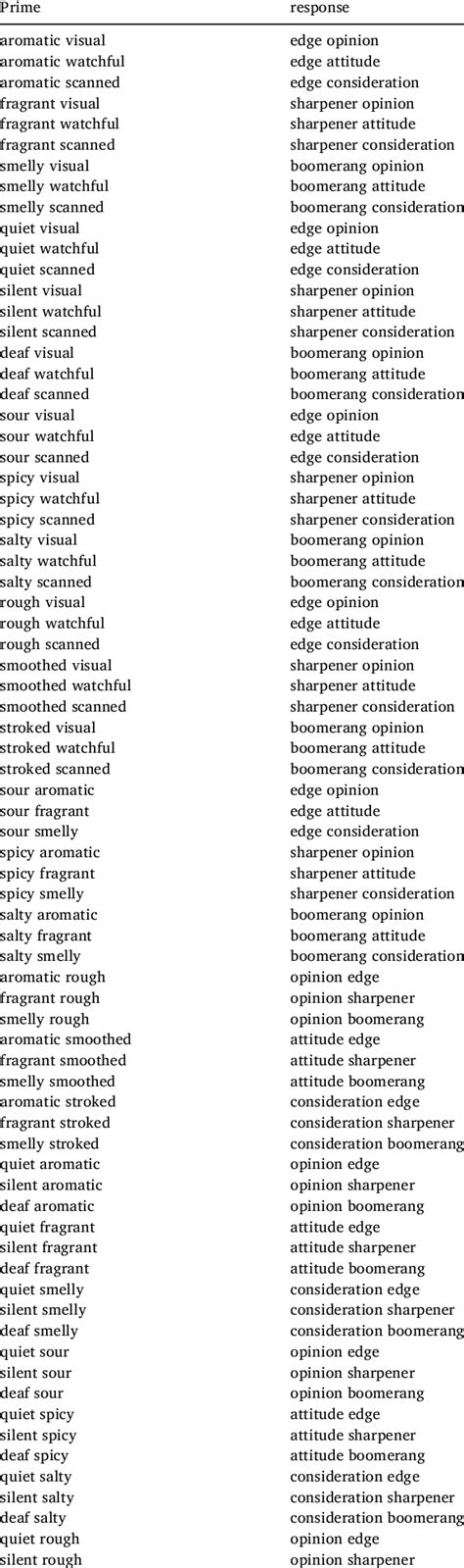 pathway b items 1 to 45 preferred syntax primes literal first nouns