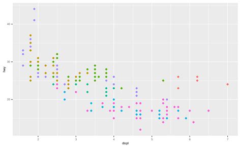 Ggplot2 2