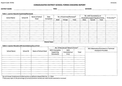 Deped Guidelines On Checking Of School Forms Teacherph