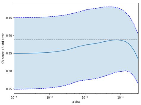 Scikit Learn 学习二 科学数据处理中的统计学习教程上 写字的地方 Scikit Learn 学习二 科学数据处理中的统计学习教程上 写字的地方