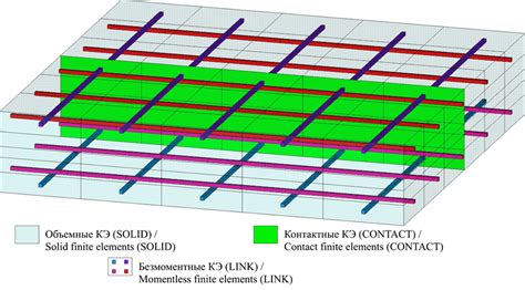 Schematic Of Finite Element Mesh Of A Monolithic Reinforced Concrete Download Scientific