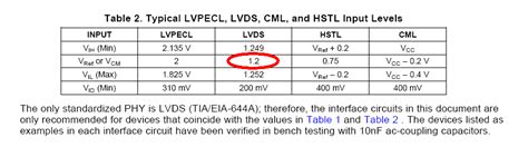 Cdclvp1208 Use The Cdclvp1208 Lvpecl To Lvds Output Clock And Timing Forum Clock And Timing