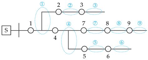 Novel Faulted Section Location Method For Distribution Network Based On Status Information Of