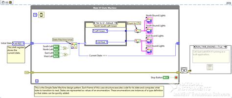 stop light cld how s my coding ni community