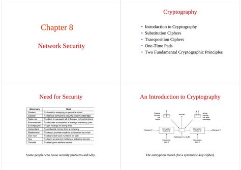 Pdf Chapter 8 • Introduction To Cryptography • Substitution Dokumen