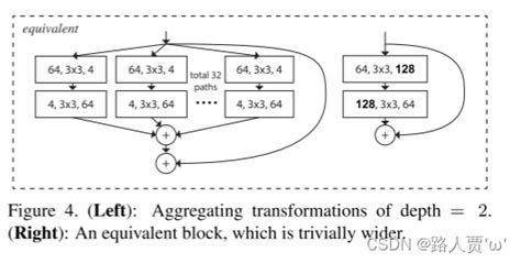 经典神经网络论文超详细解读（八）——resnext学习笔记（翻译＋精读＋代码复现） Csdn博客