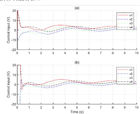 Figure 7 From A Nonsingular Fast Terminal Sliding Mode Control Scheme