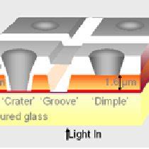 CSG Module Schematic Download Scientific Diagram