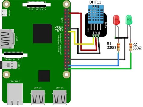 Raspberry Pi Flask Web Server With Dht11 Iot Starters