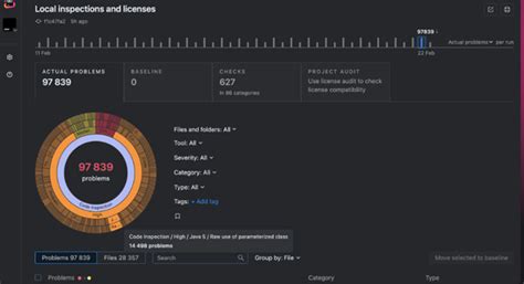 Jetbrains Qodana Devtools