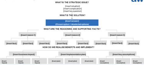 Communicating Options Flashcards Quizlet
