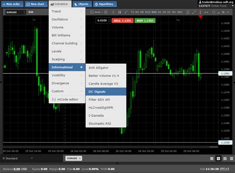 Indicator Dc Signals Indicators Documentation Mobiustrader 7
