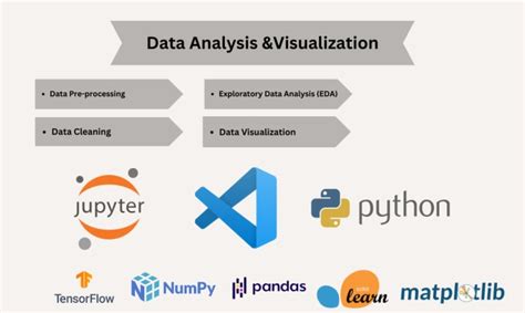 Do Python Data Cleaning Data Analysis And Visualization Using Jupyter Notebook By Umair