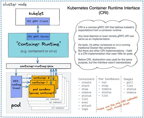 How To Communicate With Containerd On A Kubernetes Node