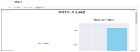 互联网金融项目python代码需收集一个经济金融案例及实现的python代码案例的题目与实现代码 保存为一个 Csdn博客