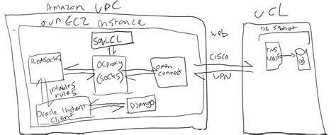 Two Factor Git Over Ssh With Yubikey And Gitlab By Chris Hammond Medium