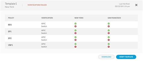 Cisco ACI Multi Site Troubleshooting Guide Release 3 1 X Troubleshooting Tools Cisco Nexus