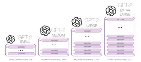 Funcionamiento De GPT 2 KeepCoding Bootcamps