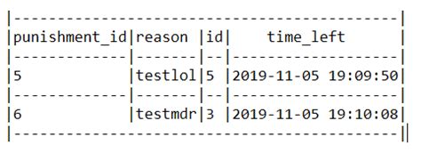 Sql Mysql Inner Join Multiple Rows Same Value Stack Overflow