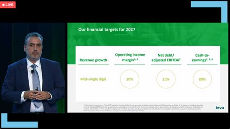 swapnil thakare posted on linkedin