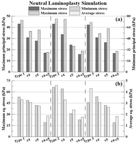 Bioengineering Special Issue Application Of Computational Models In Optimizing Orthopedic