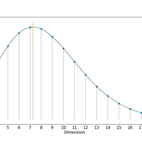 Latent Space Visualization Of The 10 Mnist Digits In 2 Dimensions Of