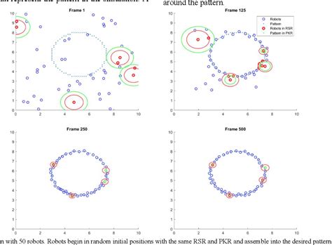 Figure 2 From A Mean Shift Based Pattern Formation Algorithm For Robot