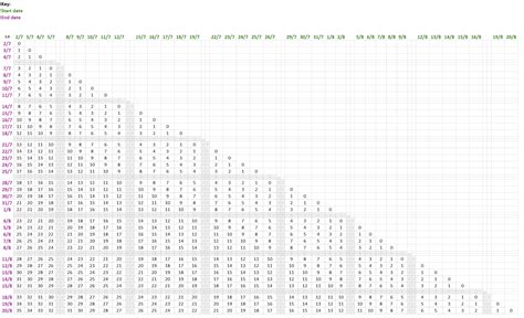 Excel How Calculate Business Days Between Dates Stack Overflow