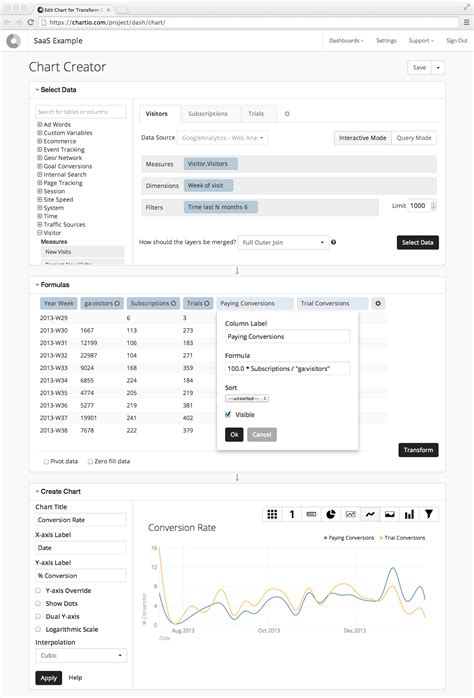 Chartio Grabs 2 2m For Simple But Powerful Data Visualization Venturebeat