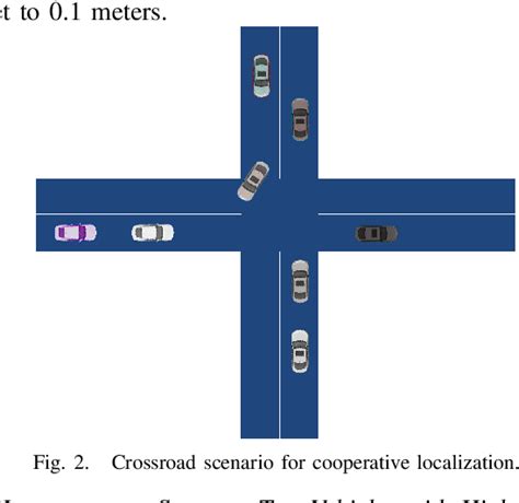 Inter Vehicle Distance Aided Multi Vehicle Cooperative Localization Using Split Cif Semantic