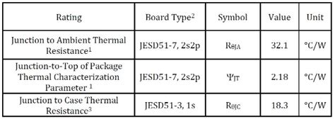 Pca9450aahny Thermal Characteristics Nxp Community