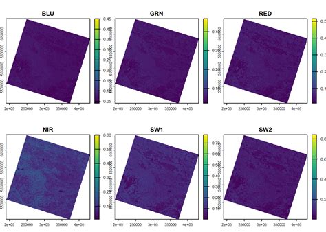 S01 Raster Data Processing