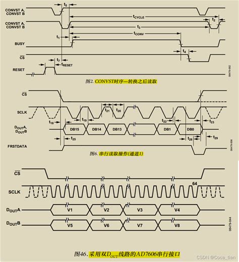 Fpgaverilog学习之旅（4） 基于spi读取ad7606ad7606 Spi Csdn博客