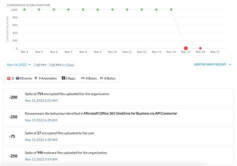 Detecting Ransomware Using Machine Learning Netskope