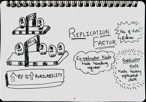 Anvesh Saxena On Linkedin Scylla Linkedinhardmode Nosql