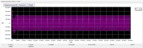 RF Tutorial Lesson 15 Exploring Phase Locked Loops Emagtech Wiki