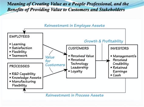 3co02 Assignment Example 3co02 Principles Of Analysis