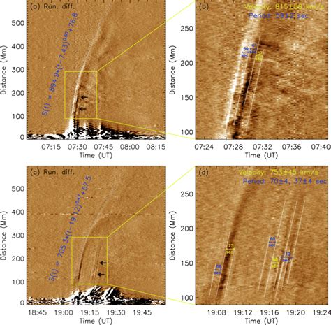 Time Distance Diagrams Constructed By Sdoaia 193 Å Running Difference