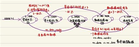 黑金ax7020开发板原理图学习分享第六部分 Rs232通信金刚ax7020 Csdn博客