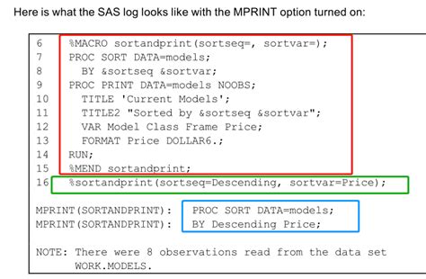 Sas Macro Programming For Beginners 哔哩哔哩