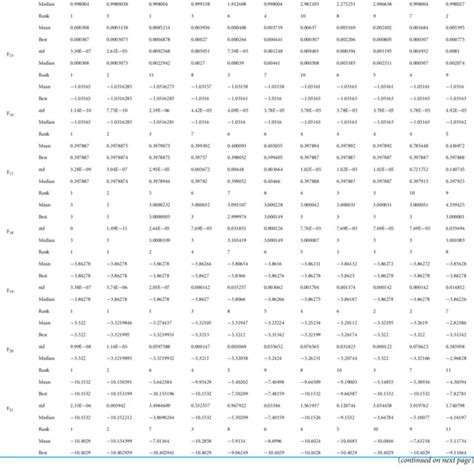 Information Of Fixed Dimensional Multimodal Objective Functions Download Scientific Diagram