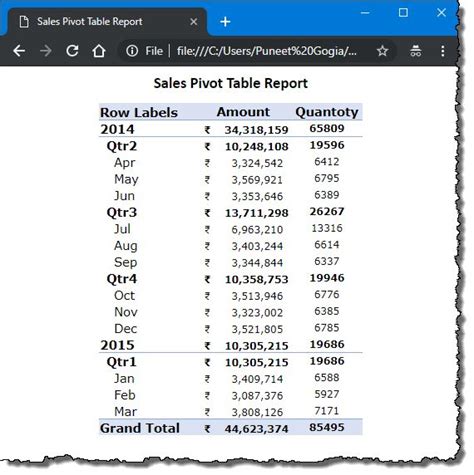 Excel Pivot Table Tips Tricks To Save A Pivot Table As A Web Page Html