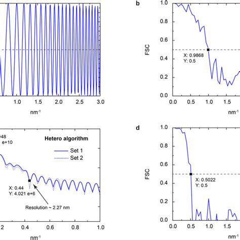 A Typical Contrast Transfer Function And Determination Of Download Scientific Diagram