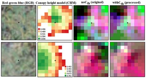 A New Approach For Feeding Multispectral Imagery Into Convolutional Neural Networks Improved