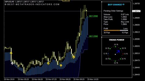 Top Profitable Mt4 And Mt5 Trading System Youtube